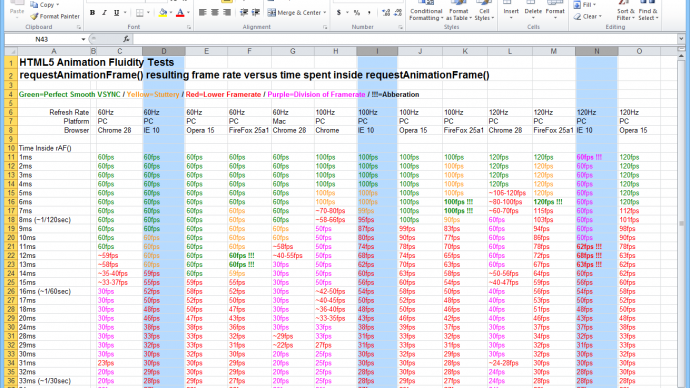 Blur Busters 120Hz Web Browser Tests | Blur Busters