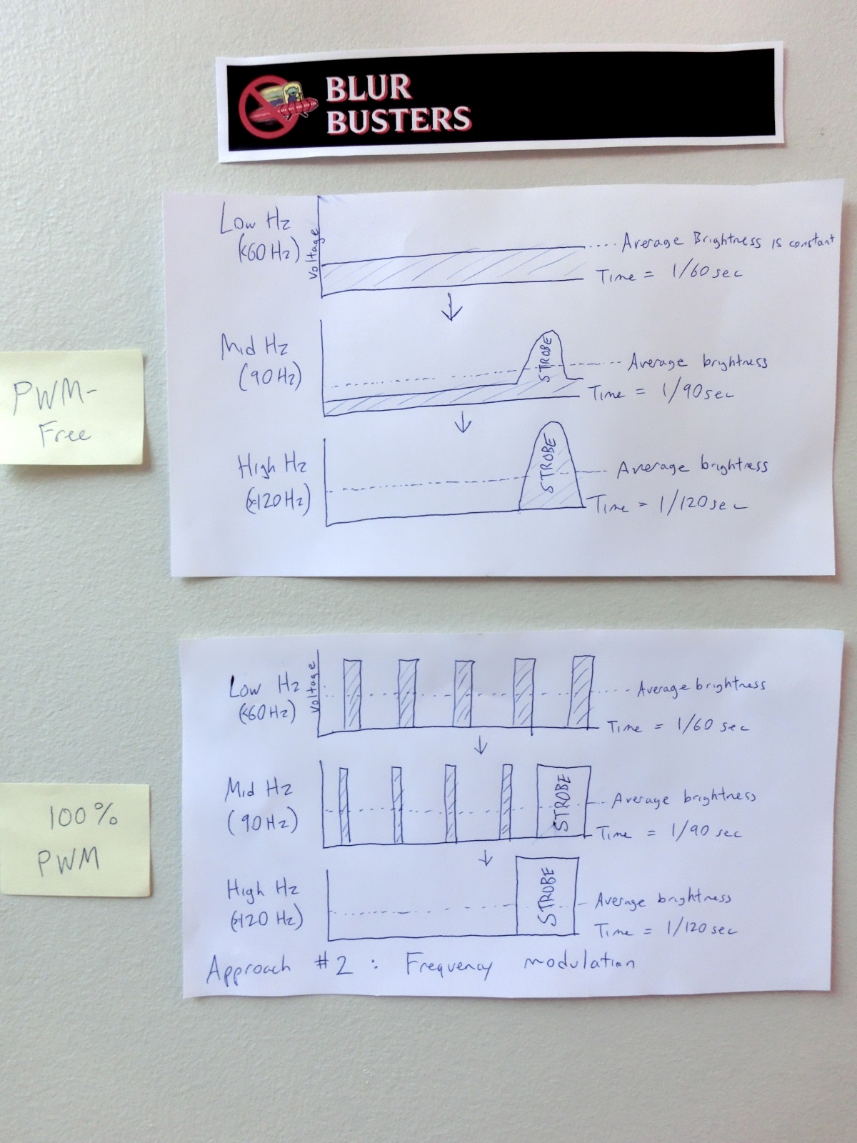 Electronics Hacking: Creating a Strobe Backlight - Blur Busters