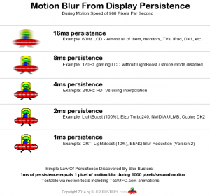 CHART: Display Persistence versus Motion Blur - Blur Busters