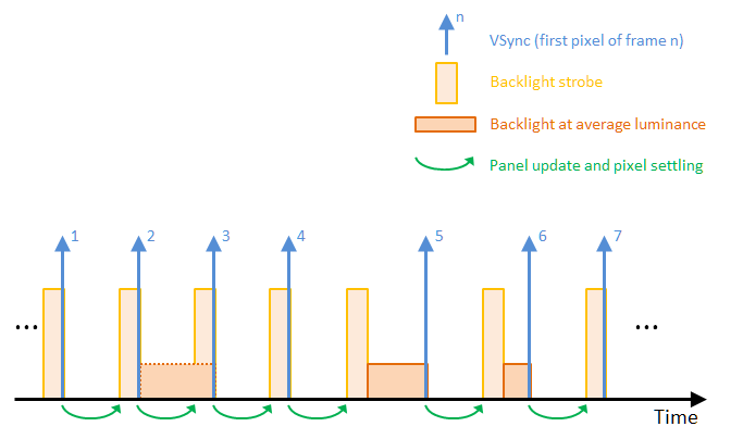 Combining Strobing Ulmblightboost With Variable Refresh Gsync 6844
