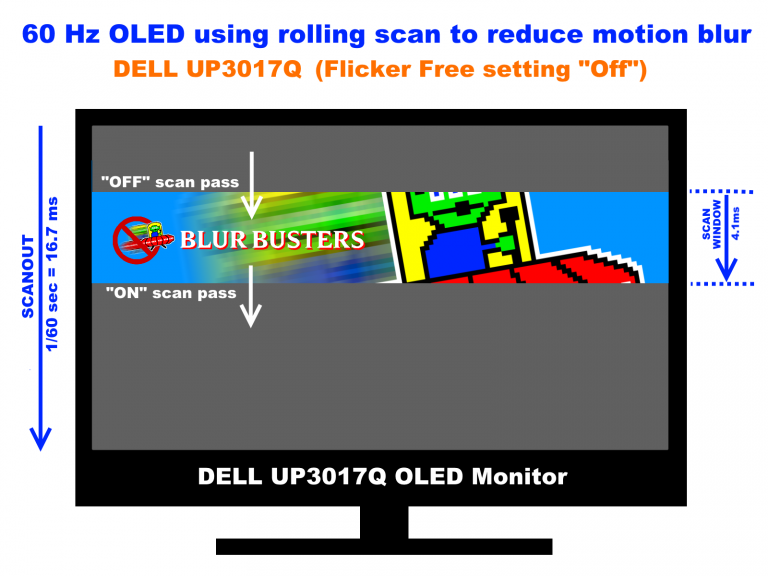 Why Do Some OLEDs Have Motion Blur? - Blur Busters