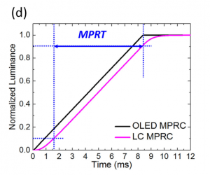 GtG versus MPRT: Frequently Asked Questions About Pixel Response On ...
