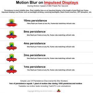 GtG versus MPRT: Frequently Asked Questions About Pixel Response On ...