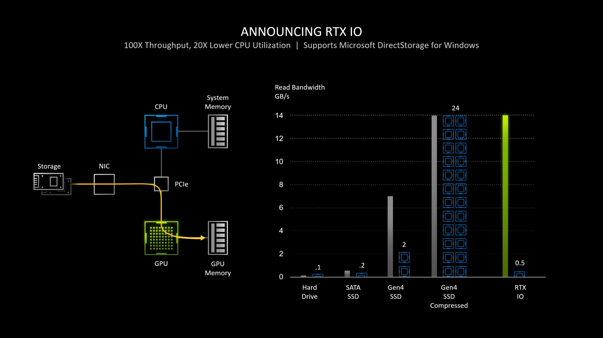 NVIDIA’s Ampere – GeForce RTX 3000 Series – What You Need to Know ...