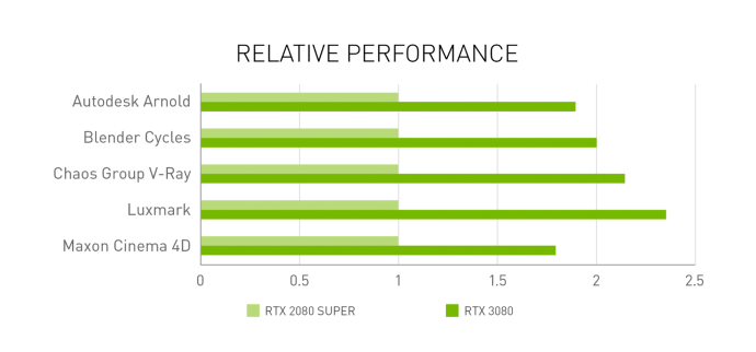 NVIDIA’s Ampere – GeForce RTX 3000 Series – What You Need to Know ...