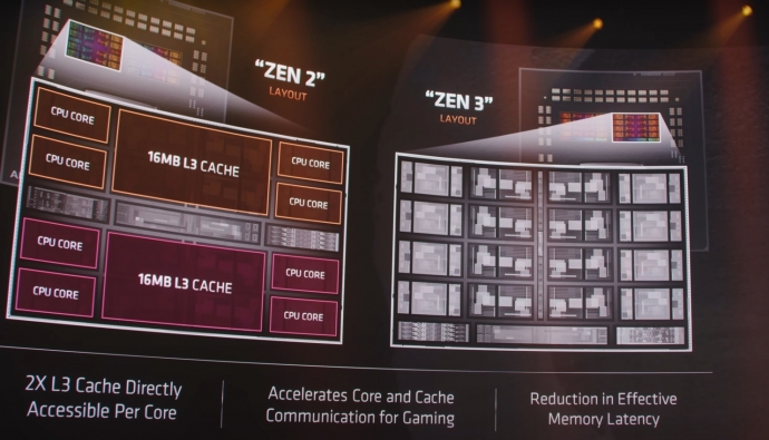 AMD Unveils the Zen 3 – The Next Gen Gaming Platform with Ryzen 5000 ...