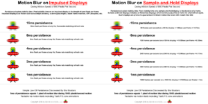NVIDIA Announces ULMB 2 — Improved Motion Blur Reduction - Blur Busters