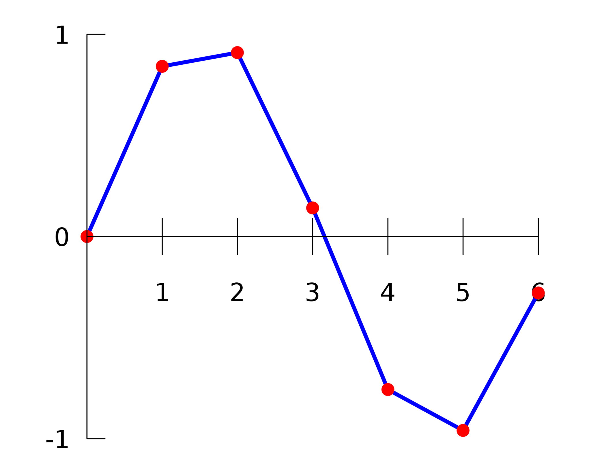 Frame Generation Essentials: Interpolation, Extrapolation, and ...
