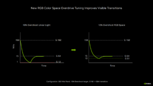 NVIDIA Announces ULMB 2 — Improved Motion Blur Reduction - Blur Busters