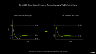 NVIDIA Announces ULMB 2 — Improved Motion Blur Reduction - Blur Busters