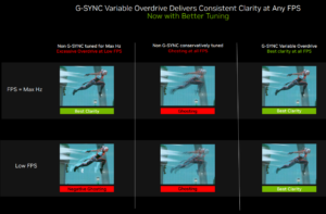 NVIDIA Announces ULMB 2 — Improved Motion Blur Reduction - Blur Busters